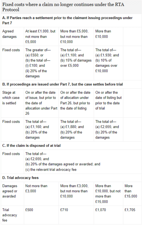 CPR 45 Table 6B: Counsel Trial Brief Dispute - ARC Costs